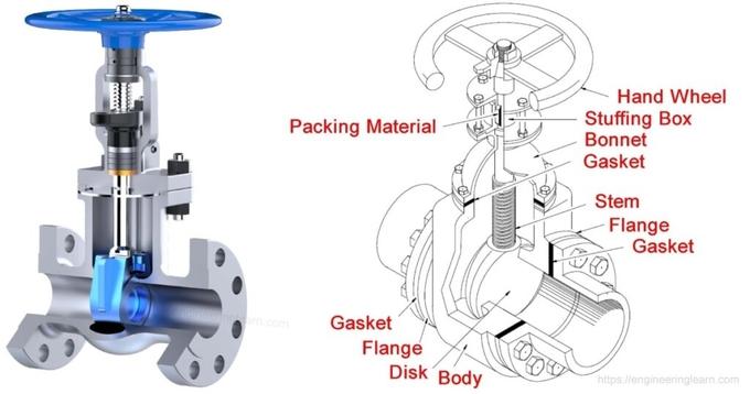 DN80 WCB PN16 Flange End Globe Valve The Cooling Water System 0