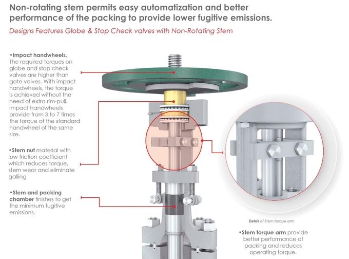 Globe Valves With Fully Body-Guided Disc Handles Flow At High-Pressure Differentials 0