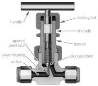 China High Pressure Needle Valve 60mpa Swagelok Needle Valves for sale