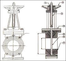 China Pneumatic Knife Gate Valve DIN F4 Metal Seat For DHPE Pipe for sale