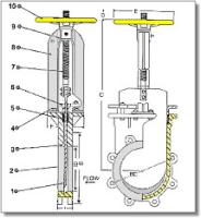 China Pneumatic Knife Gate Valve DIN F4 Metal Seat For DHPE Pipe for sale