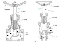 China A351-Cf3m Flange End Globe Valve 1500psi Screw Rising Stem Stainless Steel Globe Valve for sale