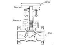 China 1 1/2′′-36′′ ( Dn40 - Dn900 ) Api Cast Steel 150lb~600lb Flanged Globe Valve Wcb/304/316 for sale