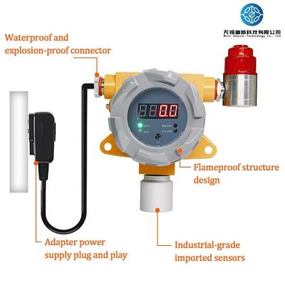 China 0-1000 PPM Natural Gas Pressure Transmitter DC24V with IP65 Rating and 4-20mA Output for sale