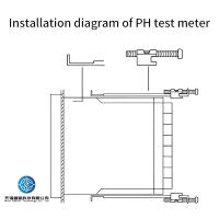 China DX-PH2000T Online pH Meter with ±0.01 pH Accuracy and ≤10s Response Time for Industrial Water Quality Monitoring for sale
