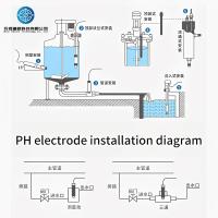 China DX-PH2000T Water Quality Analyzer with ±0.01 pH Accuracy and -10 to 60°C Operating Range for Industrial Monitoring for sale