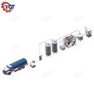 China Complete 500-20000l/H Pasteurized Milk Processing Line Customized Equipment For Dairy Industry SUS304/316 for sale