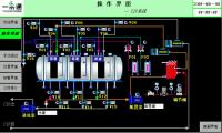 China Compact CIP Washing System Machine For Drink Milk Plant Cleaning for sale