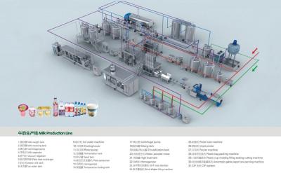 China Uht Milk Processing Equipment For Dairy Plant , Food Processing Machinery for sale