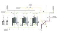 China Carbonated Beverage CIP Cleaning Equipment for sale