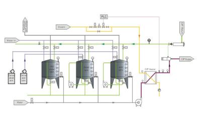 China Carbonated Beverage CIP Cleaning Equipment for sale