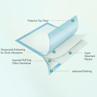 China Extra Large Skin Friendly Disposable Adult Underpad Super Absorbent for sale