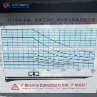 China ISUZU KV600 5-Ton Dry Cleaning Delivery Truck with Insulated Cargo Box and 2-Ton Hydraulic Tailgate for sale