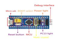 China Cortex-M3 Minimum System Development Board for ARM Microcontroller – STM32F103C8T6 for sale