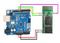 China Okystar 433mhz Arduino Sensor Module RF Wireless Remote 2 Year Warranty for sale