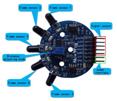 China module for Arduino  RC Car / Robotics Compatible Single Chip Microcomputer System for sale
