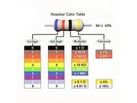 China 0.1Ω To 910KΩ 2W Carbon Film Resistor For Electronics for sale