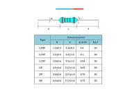 China 1/4W Metal Film Resistor Package Electronic Components Kit OEM ODM Available for sale