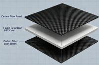 China Product Introduction: Carbon Fiber Board with PET Flame-Retardant Composite Material for sale
