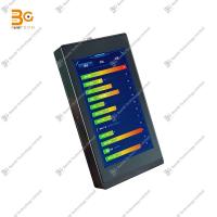 China Pocket Wireless2G/3G/4G/5G Signals Wireless Bluetooth,Wi-Fi  signal Detector for sale