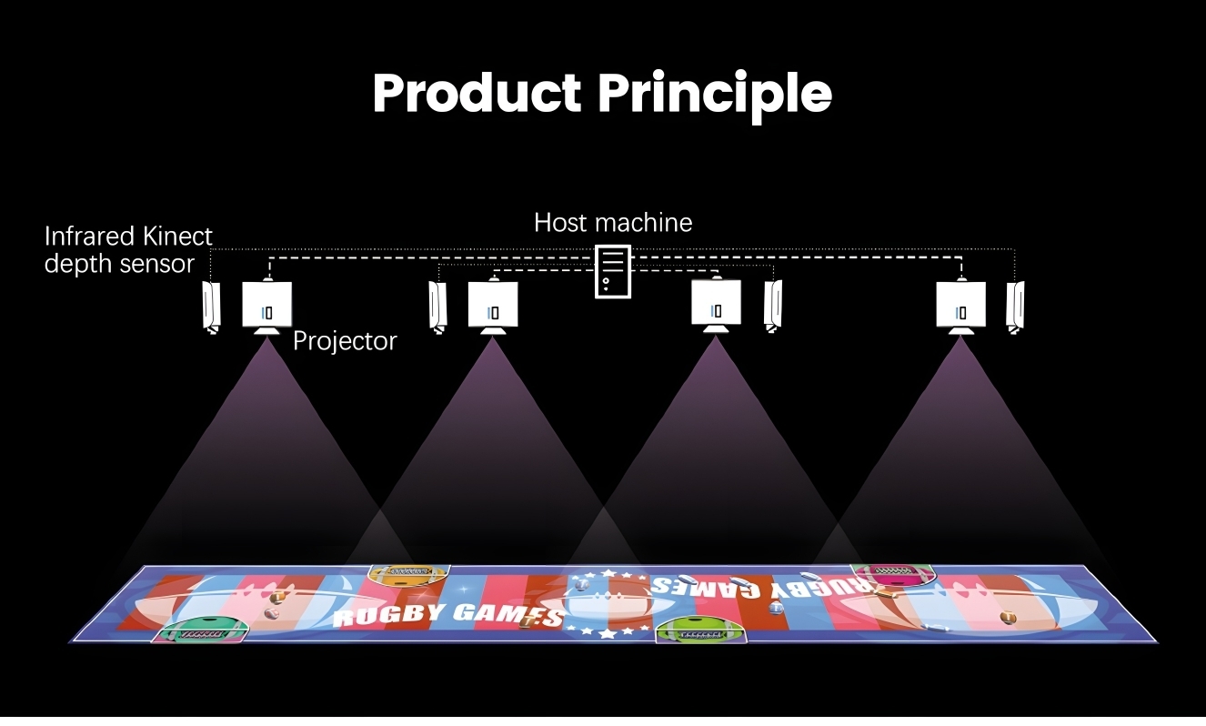 The magic of interactive floor projection comes from a high-speed, closed-loop real-time workflow