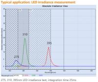 China YIXIST UV VIS YOA-8404 Spectroradiometer NIST Calibrated for Precise Measurements for sale