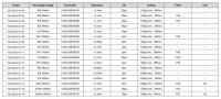 China High Signal-to-Noise Ratio Spectrum Analysis with Hamamatsu S11639 2048 Linear CCD for sale
