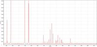 China High Signal to Noise Ratio Spectrum Analyzer 0.35Nm-1Nm for Wavelength Range 315nm 1100nm for sale