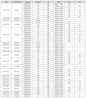 China Compact and Portable Spectrum Analyzer with Hamamatsu S11639 2048 Linear CCD Detector for sale