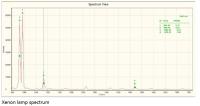 China High SNR YIXIST YSM-8105-05 128 Pixels InGaAs NIR Spectrometer HAM G13913 Pixels 50*250um 950-1700nm for sale