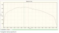 China High SNR YIXIST YSM-8105-05 128 Pixels InGaAs NIR Spectrometer HAM G13913 Pixels 50*250um 950-1700nm for sale