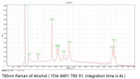 China YIXIST YOA-8401-785-01 Portable 785 Raman Spectrometer 176cm-1-3500cm-1 for Analysis for sale