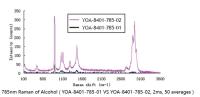 China YIXIST YOA-8401-785-01 Portable 785 Raman Spectrometer 176cm-1-3500cm-1 for Analysis for sale