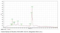China YIXIST YOA-8401-532-01 Portable 532 Raman Spectrometer 176cm-1 3500cm-1 for Laboratory for sale