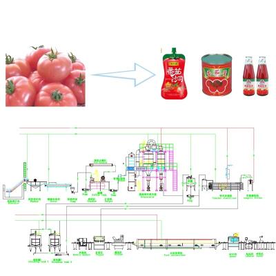 China Automatic Ketchup Fruit Jam Maker Tomato Paste Sauce Making Processing Ketchup Machine Line Production for sale