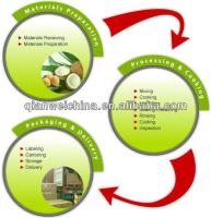 China Machine Coconut Processing Coconut Slicer Grinding Machine Coconut Peeler Shelling Machine for sale