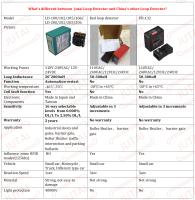 China Loop Detectors For Automated Gates 20-2000uH Lightning Protection Auto Reset for sale