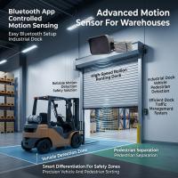 China Bluetooth Adjustable Motion Sensor for Industrial Dock Doors Vehicle Pedestrian Differentiation for sale