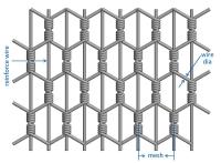 China Twisted Woven Hexagonal Wire Mesh for Marine Concrete Pipe Coating, Hexagonal Wire Netting Pipe Coating Mesh for sale