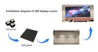 China 5000nits Mobile Truck LED Display Supermarket Stadium Led Signs for sale