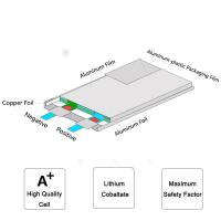 China 2s 7.4v 6000mah 60C Lipo Battery The Perfect Combination Of Power And Durability for sale