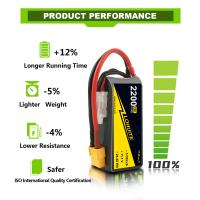 China 11.1V 2200mAh 3S 70C LiPo Battery for RC Helicopter Aircraft Quadcopter Cars Airplane for sale