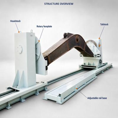 China Head & Tail Robot Welding Positioner with Adjustable Distance for Excavator Arm Robotic Welding for sale