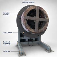 China Welding Positioner Structure Overview | Heavy-Duty Faceplate, Reinforced Support Legs & Anchor Feet for Heavy Load Overlay Welding for sale