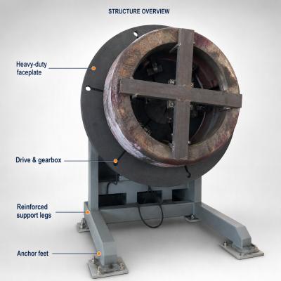 China Welding Positioner Structure Overview | Heavy-Duty Faceplate, Reinforced Support Legs & Anchor Feet for Heavy Load Overlay Welding for sale