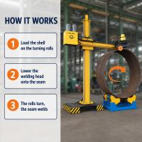 China Industrial Welding Manipulator Structure Overview, Automatic Column Boom Welding System for Pressure Vessel & Shell Fabrication for sale