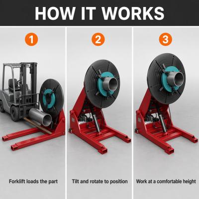 China  Hydraulic Rotary Positioner for Fabrication Repair & Assembly, Turn Parts to Your Working Position for sale