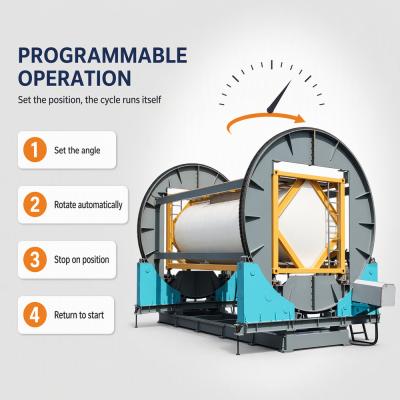 China Programmable ISO Tank Container Rotator | Auto Positioning Tank Turning Machine for 20ft & 40ft Tanks, Welding & Cleaning for sale