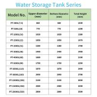 China ISO 9001 Food Grade Plastic Water Storage Tank 1000L Cylinder Top Dia 1020mm for sale