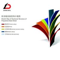 China Prepainted Galvanized Steel Coil PPGI 0.1-2mm Z30-275g Small Spangle Dx51 SPCC Color Coated Ral for sale
